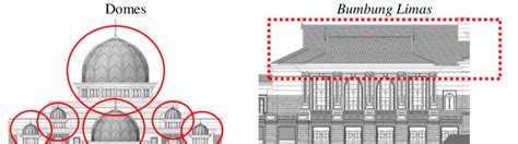 The Limas Roof Surfaces In Istana Negara Are Using Bumbung Limas But