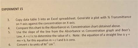 Solved Absorbance Vs Concentration Beers Law Plot Copy