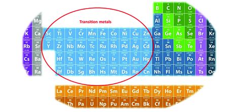 Illustrations Of Transition Metals In The Periodic Table Download Scientific Diagram