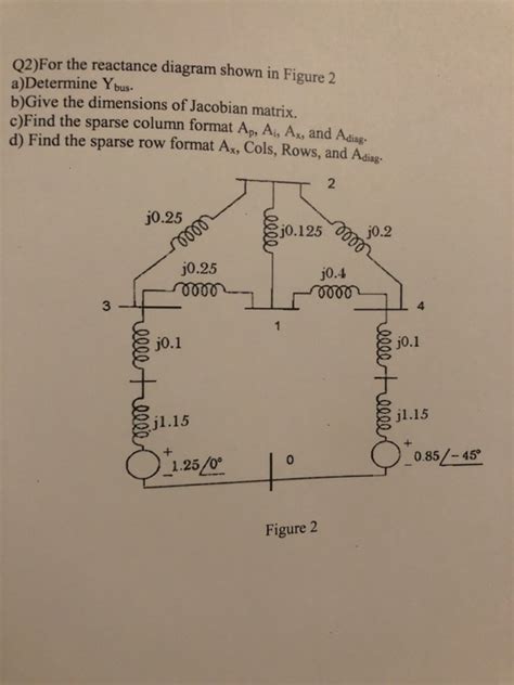 Solved Q2 For The Reactance Diagram Shown In Figure 2