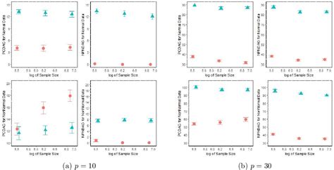 Figure 1 From Gaussian Copulas For Imposing Structure On Var Semantic Scholar