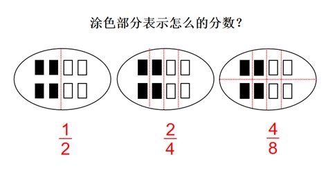 分数的产生和意义