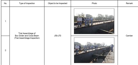 Quality Assurance And Quality Control Civil Structure And Architecture