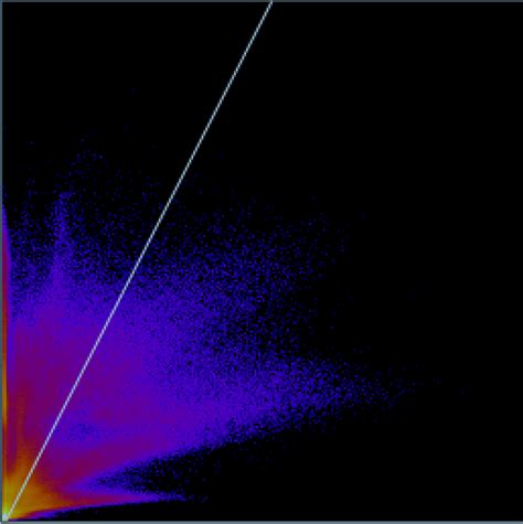 Colocalization Analysis Using Coloc2 Help Image Analysis Image Sc Forum