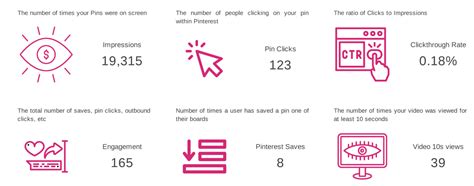 Pinterest Analytics Dashboard Track Performance Report Garden
