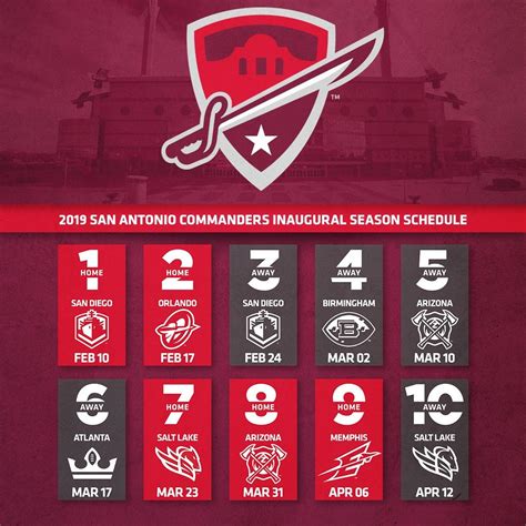 41 Best R Sanantoniocommanders Images On Pholder I Was Going To Save These For The Playoff