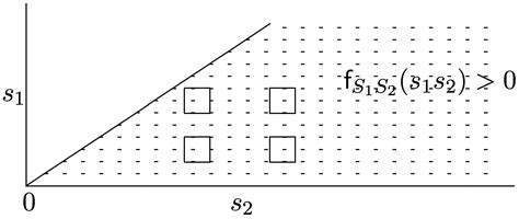 22 Definition And Properties Of A Poisson Process Engineering