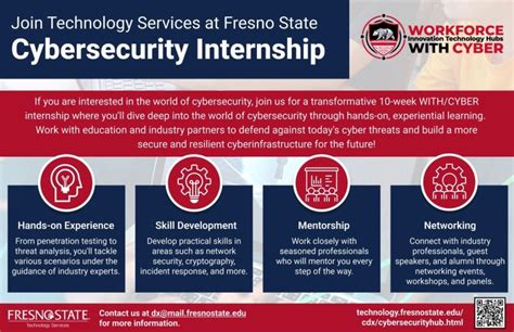 Fresno State Technology Services On Linkedin Cybersecurity With