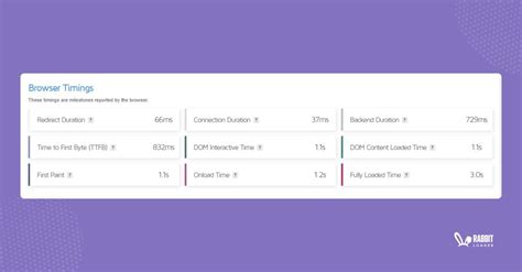 gtmetrix how to analyze your website s pagespeed performance and