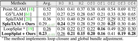 Open Ended 3d Metric Semantic Representation Learning Via Semantic