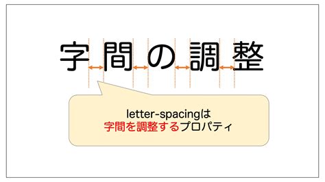【css Letter Spacingの使い方】テキスト文字の字間調整 Webst8のコードブログ