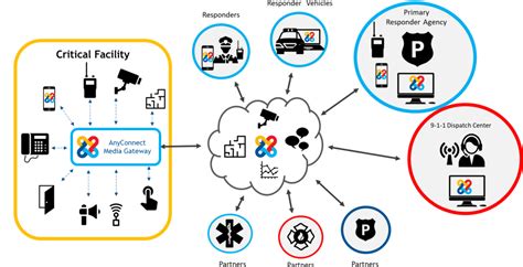 Automated Emergency Response What It Is And Why It Matters
