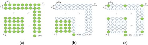 Figure 1 From Cascade Aoa Estimation Algorithm Based On Flexible