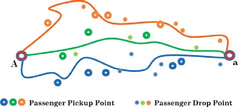 Higher Level Parameters Download Scientific Diagram