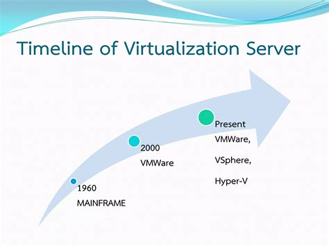 server virtualization system and dr site ระบบ server virtualization