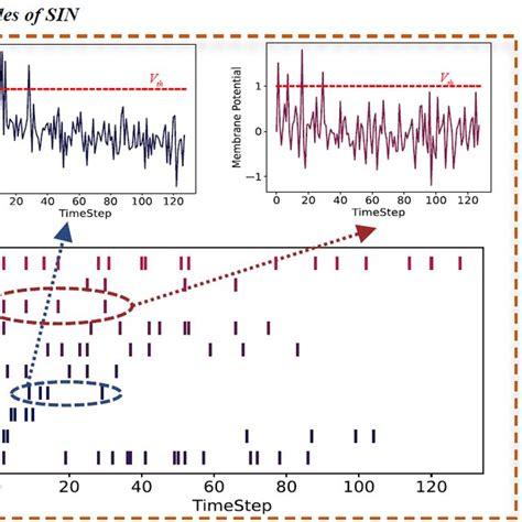 The Conversion Errors And Their Influence On The Distribution Of Snn Download Scientific
