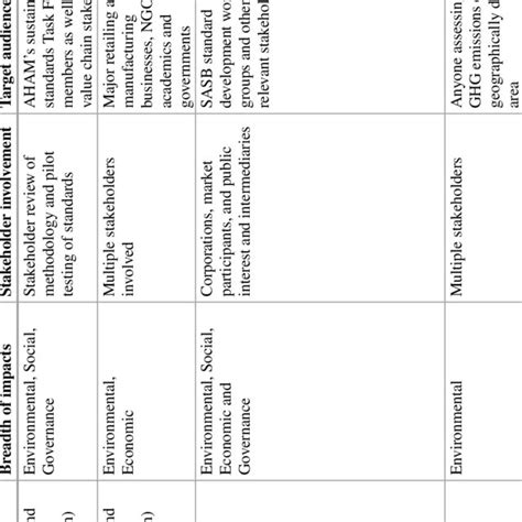 Pdf Hotspots Analysis Providing The Focus For Action