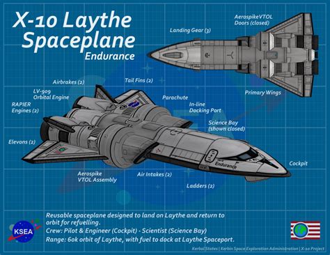 Kerbal Space Program How To Build An Ssto Space Plane X 10 Program