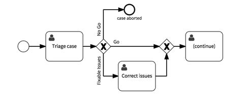 What Is A Triage Workflow And How Does It Work