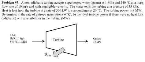 Solved Problem 5 A Non Adiabatic Turbine Accepts