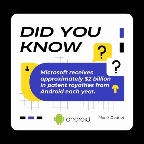 Monik Dudhat On Linkedin Android Androidapps Androiddevelopment