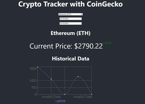 Build An Interactive Crypto Price Tracker With React Js Coingecko Api