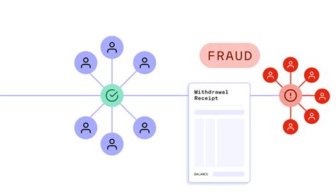 The Strategic Guide To Combating Fintech Fraud