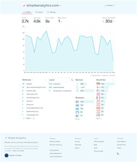 Simple Analytics Para Wordpress Descargar