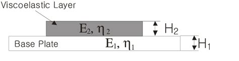 Unconstrained Viscoelastic Damping Layer On Structure Wall Download