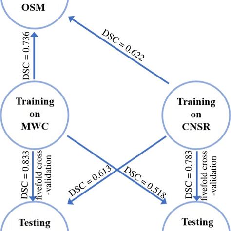 A Two‐dimensional Convolutional Network Architecture The Input