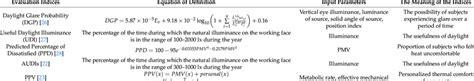 current mainstream evaluation indices for various becs download