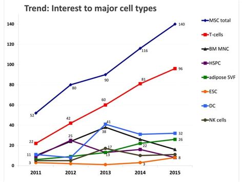 Cell Therapy Definitions And Classifications Pptx