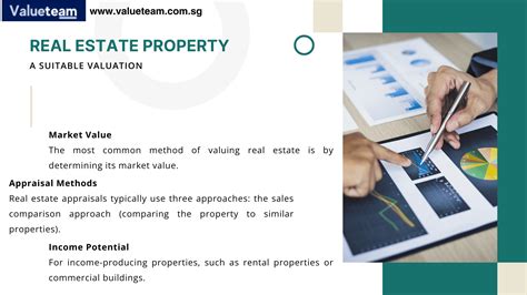 Real Estate Property A Suitable Valuation Method By Valueteam