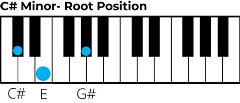 C Sharp Minor Triad A Music Theory Guide 🎶🎸🎹