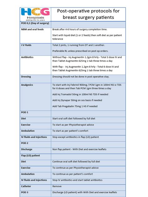 Post Op Protocols Pdf Medical Specialties Clinical Medicine