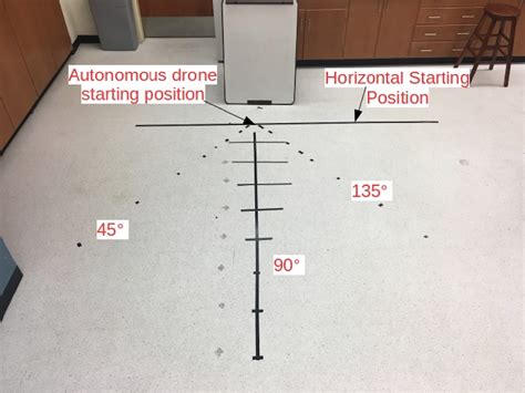 Figure 6 From Uav Collision Avoidance Using An On Board Deep Learning Approach Semantic Scholar