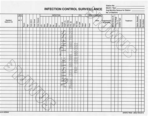 Infection Control Surveillance