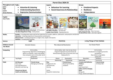 Parrot Class Meath School