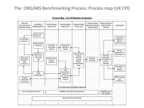 Ppt High Quality Official Statistics Benchmarking As An Integral
