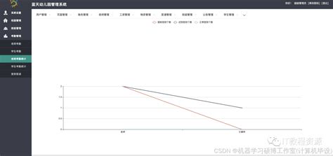 计算机毕设选题推荐基于spring Boot的蓝天幼儿园管理系统 Csdn博客