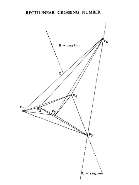 Cc Graph — Gavitron