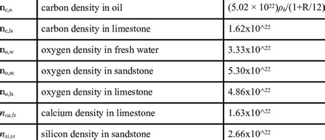 Carbon And Oxygen Densities In Rocks And Fluids Download Scientific