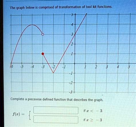 Solved The Graph Below Is Comprised Of Transformation Of Tool Kit Functions Complete A