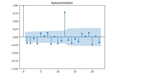 Demystifying Arima Model Parameters A Step By Step Guide Data Magic Ai Blog