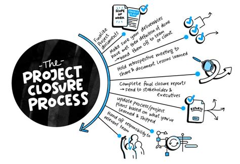 Pm Infotech On Linkedin Projectmanagement Projectmanagers Project