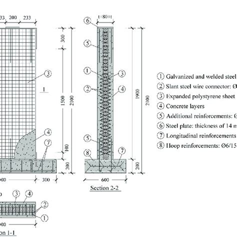 The Yield Point Determined With R Park Method Download Scientific