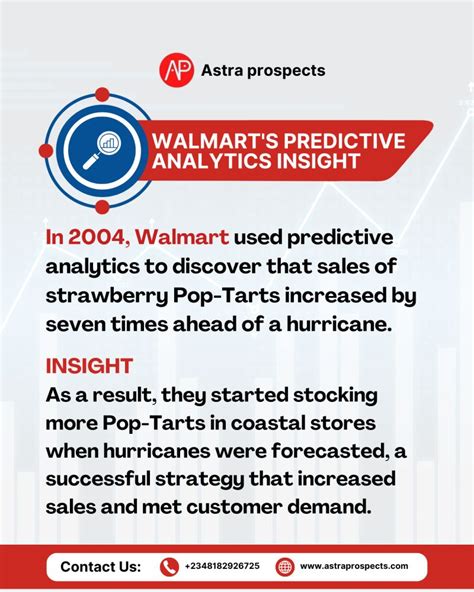 Dataanalytics Powerbi Sql Dax Dataanalyticstraining Bootcamp
