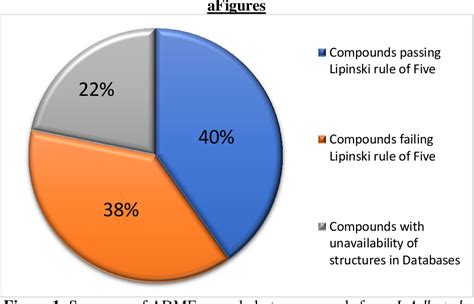 Figure 1 From In Silico Analysis And Molecular Docking Studies Of