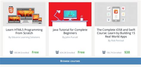 11 Best Websites To Learn Coding For Free