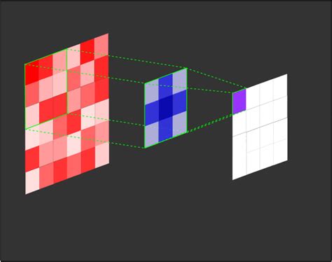 PyTorch 简介卷积神经网络 实时互动网